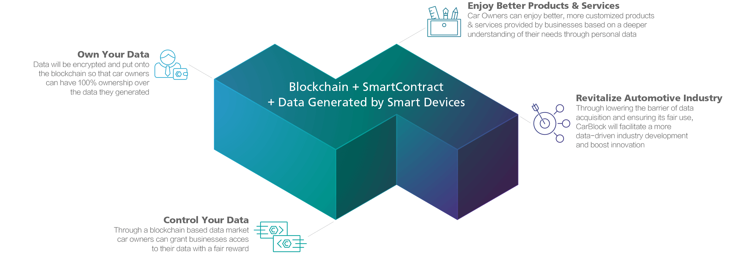 Transportation Data Protocol - Standards and Protocols for Efficient ...
